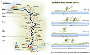 Descenso Internacional del Sella | El Comercio