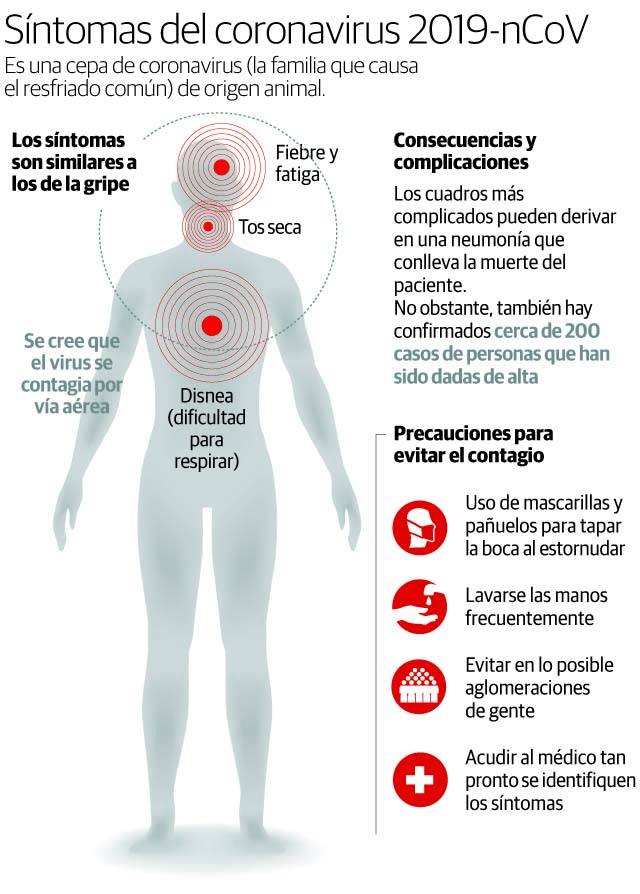 ¿QUÉ DEBEMOS SABER SOBRE LA COVID-19, ENFERMEDAD POR CORONAVIRUS DE ...